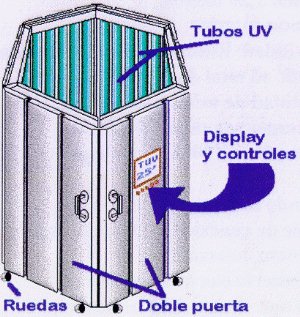 Terapia Puva; Fototerapia con Luz Ultravioleta Tipo A; Terapia ...