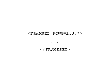 Rahmen auf HTML-Seiten