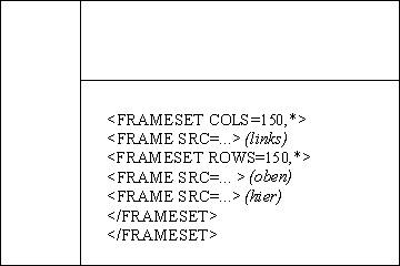Rahmen auf HTML-Seiten