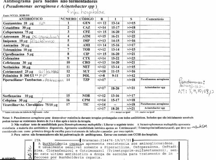 Antibiograma II