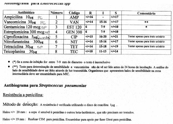 Antibiograma II