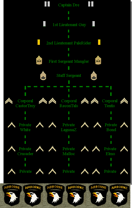 Members and Chain of Command