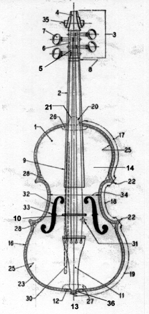The Parts of the CELLO