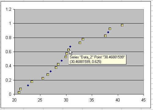 Excel for Scatter plot
