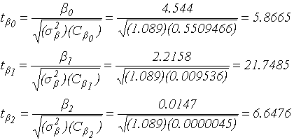 Multiple Linear Regression.
