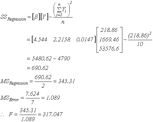Multiple Linear Regression.