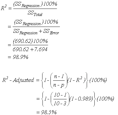 Multiple Linear Regression.