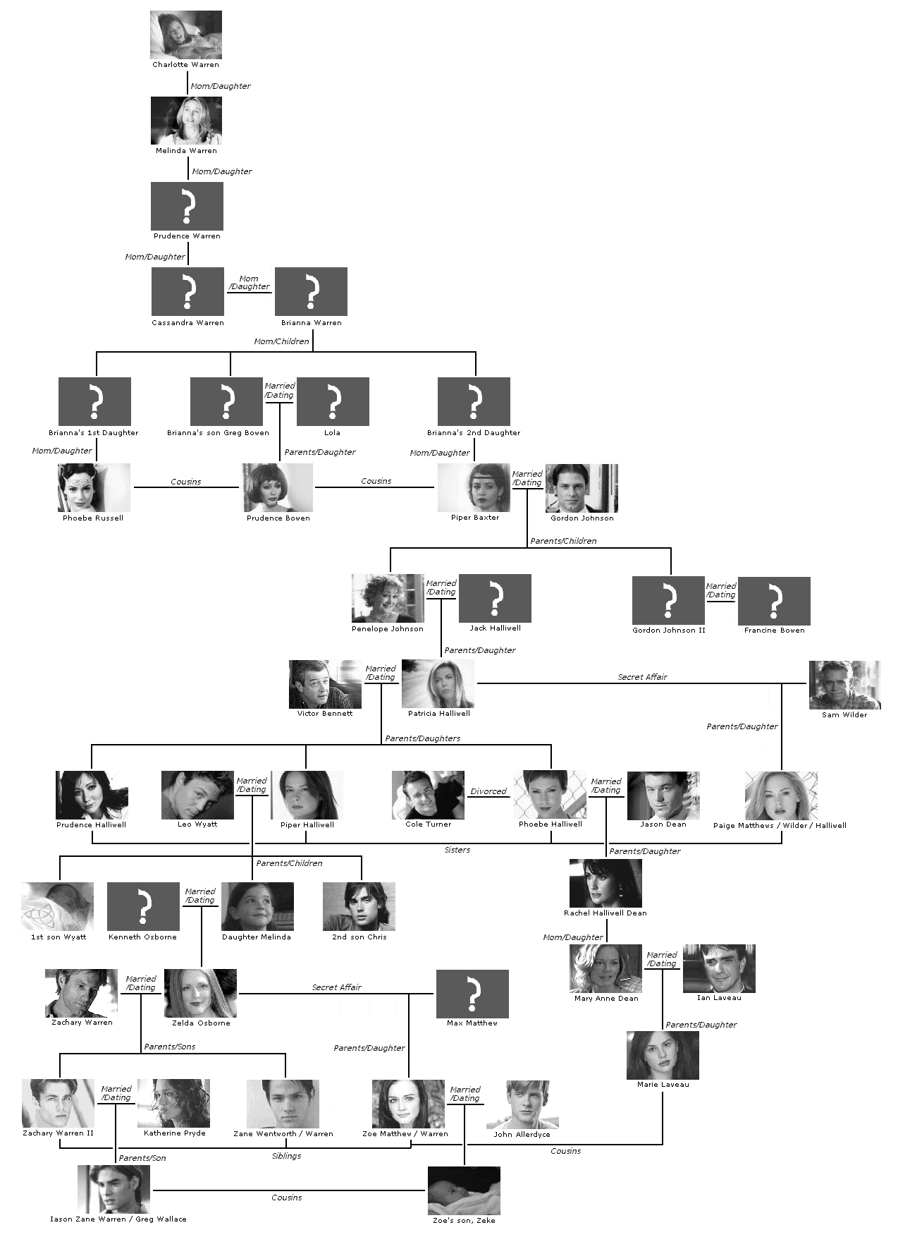 Family Tree Warren Halliwell Charmed