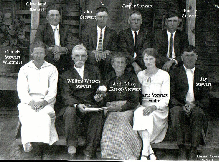 John B Watson Family