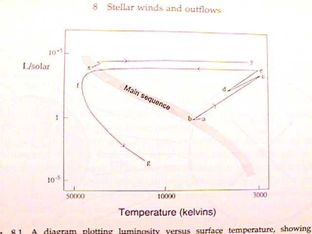 Astrochemistry - Part 3