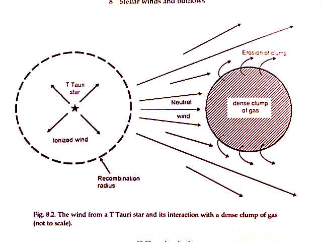 Astrochemistry - Part 3