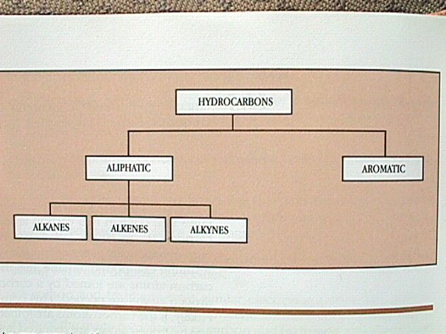 chemnorth's Home Page