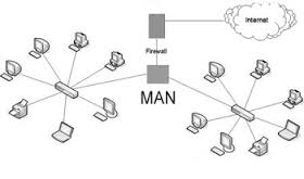 classificationofnetwork