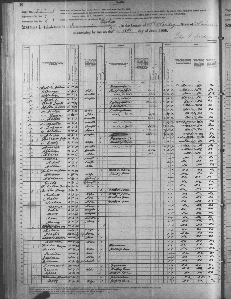 Family of Paul Mark and Connie Hanks Census Records
