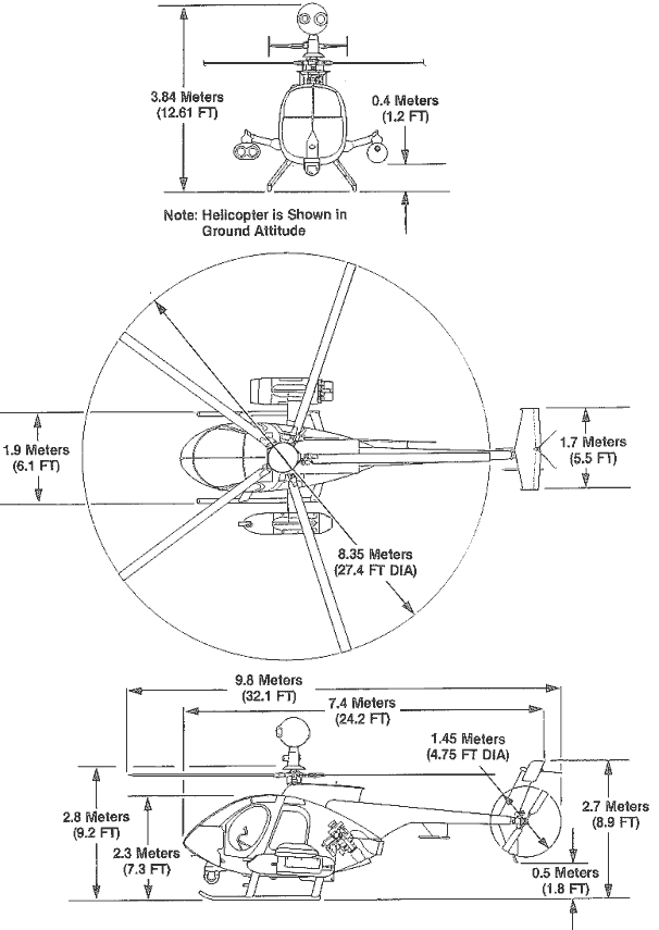 MCDONELL DOUGLAS 530MG DEFENDER