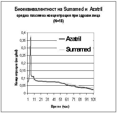 Azatril (azithromycin) – нов антибиотик на Балканфарма-Разград АД