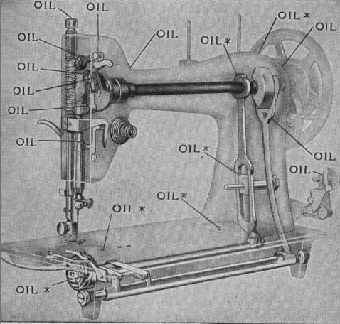 General position of oil cups on rotary machines