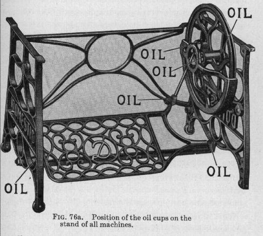 General position of oil cups on all treadle bases
