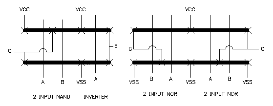 Layout Design: Circuit Stick Diagrams