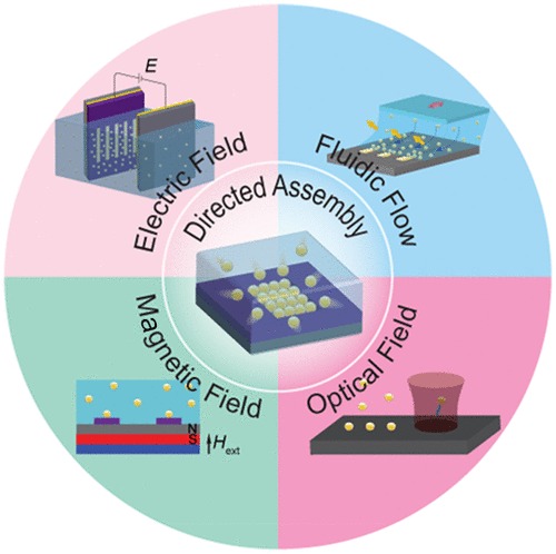 Colliding Dimensions