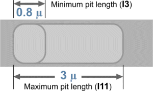 CD Physical Specification