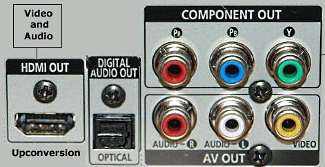 How to connect hookup a DVD player