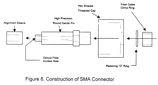 Fiber Optics Optical cable