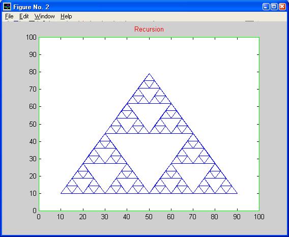 Lecturer - Students Interactive Link