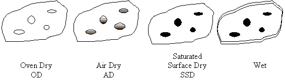 Concrete Technical Manual