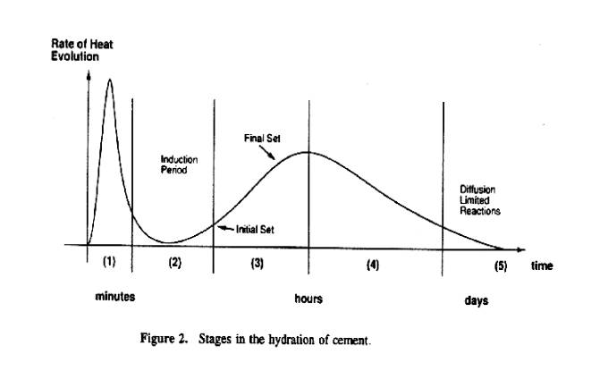 Concrete Technical Manual