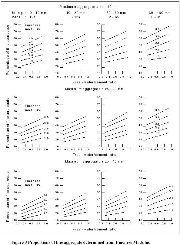 Concrete Technical Manual