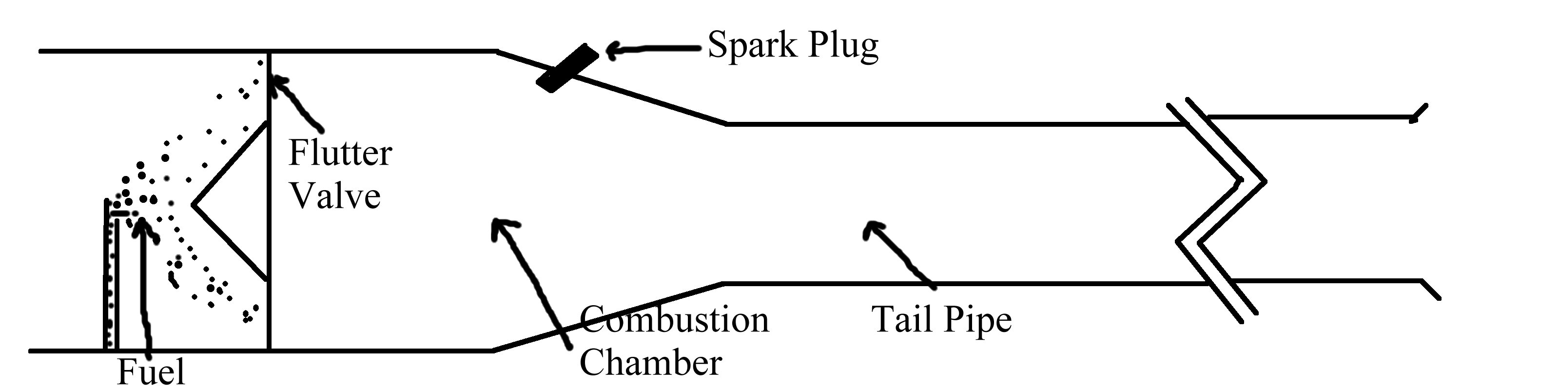 Control-Line Model Planes - Pulse Jets