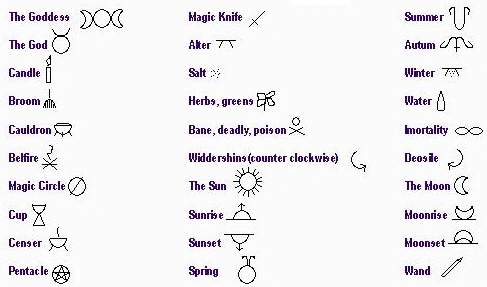 Wiccan Symbols And Their Meanings 27 Unique Witchcraft Symbols To