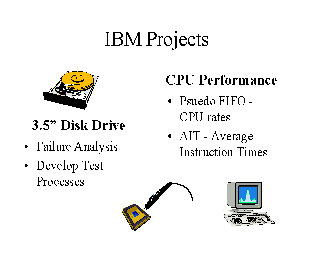 IBM Projects