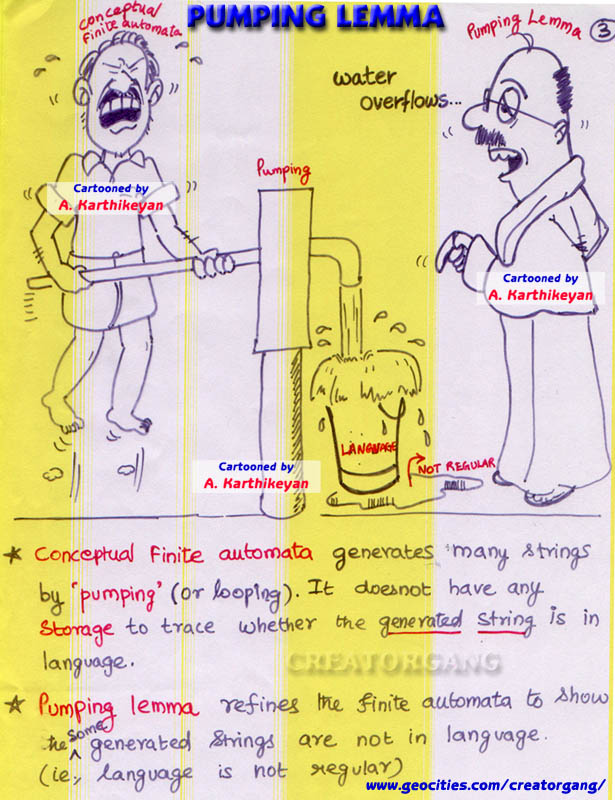 Pumping Lemma for Regular Grammars - ott板 - Disp BBS
