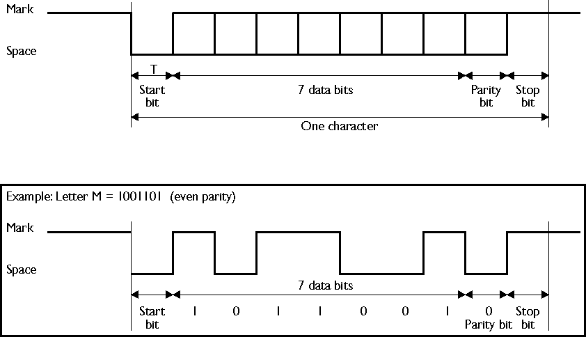ASCII.gif (6931 bytes)