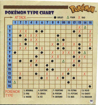 Sphinx's Pokemon Hints