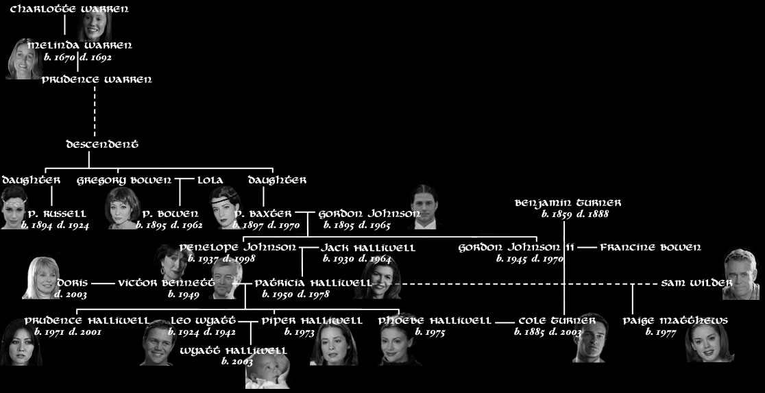 Charmed Family Tree Charmed: How Old The Halliwell Sisters Are At The