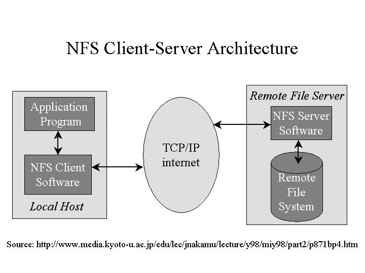 CS427 Project Web Site