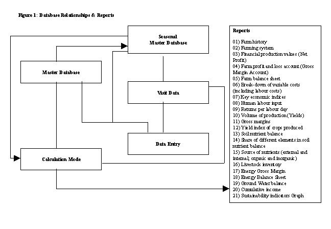 Sustainable Organic Agriculture - Concepts and Tools - Experiences with ...
