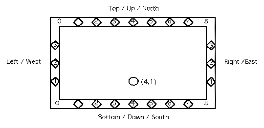 Carom Billiards Instructions