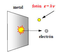 ¿Qué es la luz? ¿Onda o partícula?