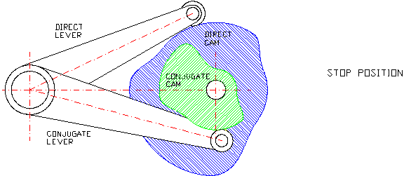 DANILO’S TECHNICAL PAGE
