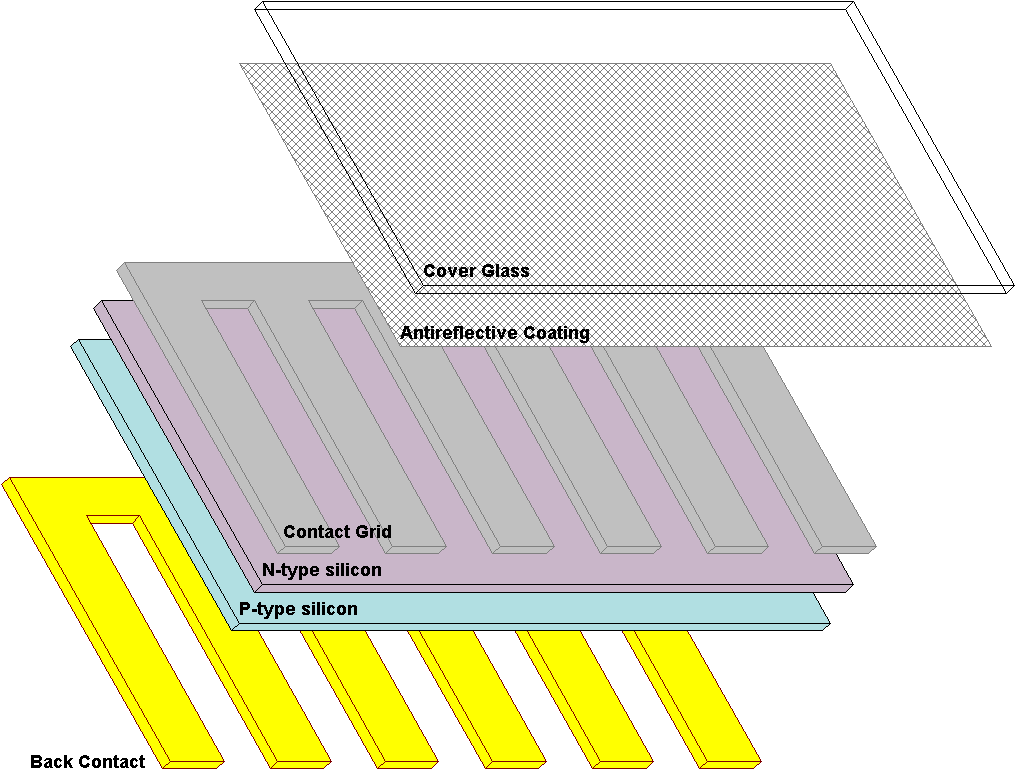 Energy for the Future