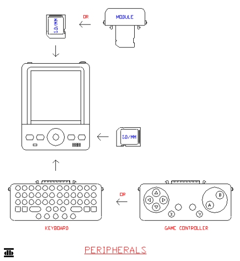 The Perfect Palm PDA