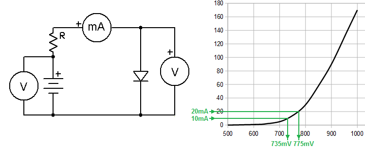Aplicar Tension o Aplicar Corriente
