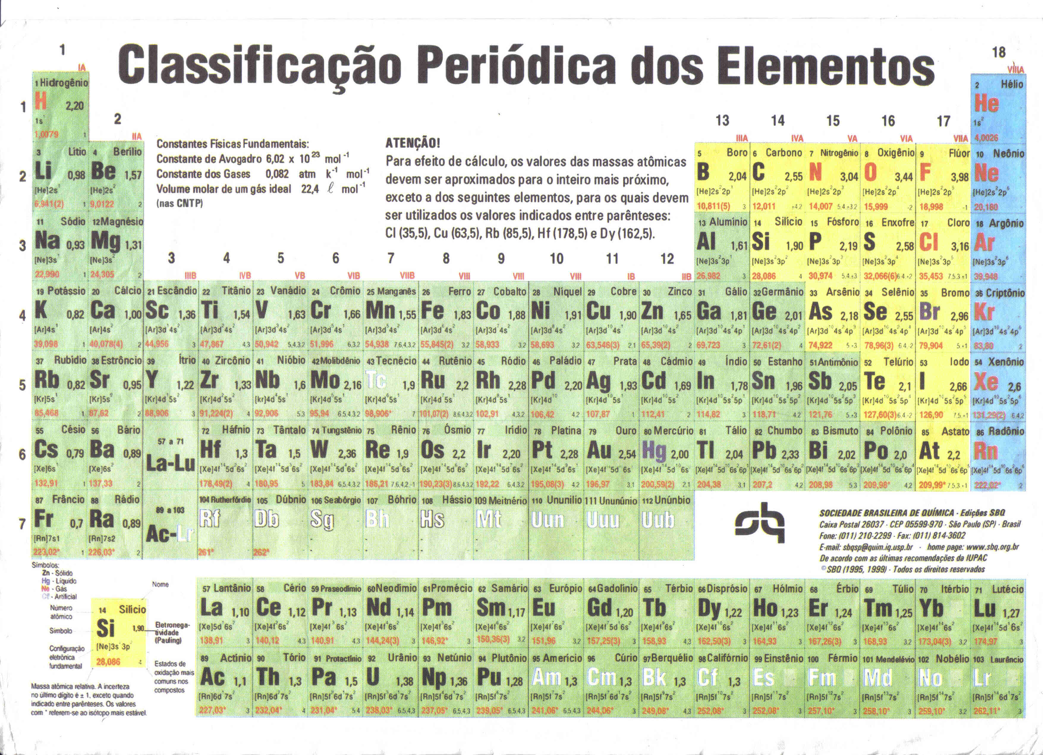 Resumos de Aulas de Química e Biologia