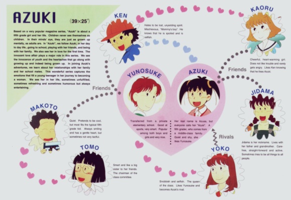 El espacio de Azuki-chan y sus amigos