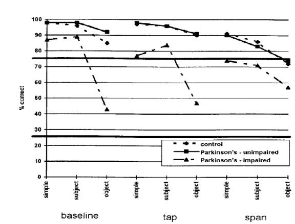 (Grossman et al, p. 9, 2000)