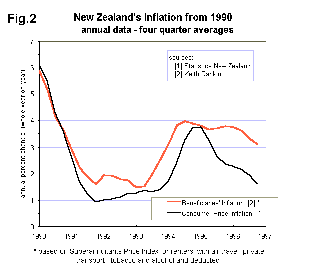 The Rankin File.25: Inflation and the Basic Cost of Living.